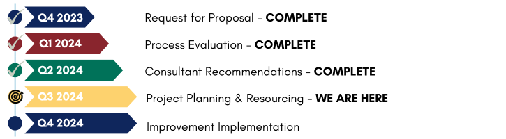Permit Review Process Improvement