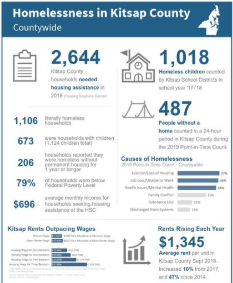 Data & Reports - Homelessness